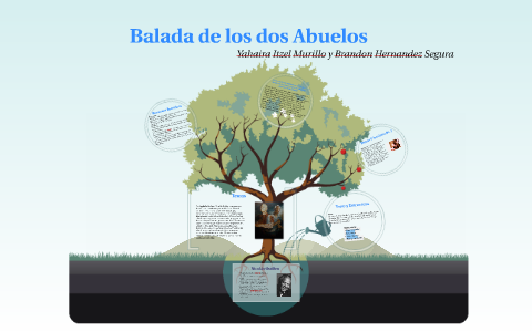 Balada de los dos Abuelos by Yahaira Murillo on Prezi