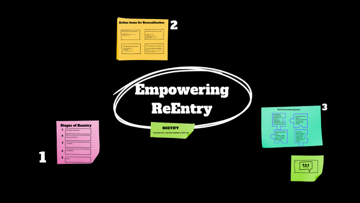 Empowering Reentry: A Comprehensive Approach to Supporting Formerly ...