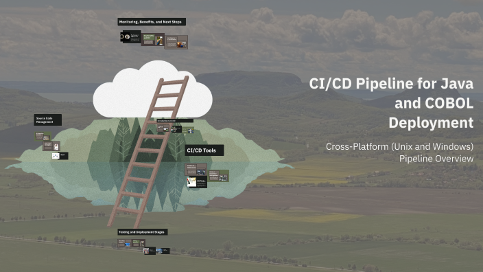 CI/CD Pipeline for Java and COBOL Deployment by Jagatjyoti Mohanty on Prezi