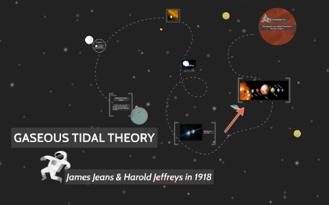 Gaseous Tidal Theory by Verna Genosolango on Prezi