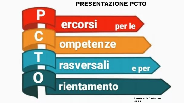Presentazione PCTO by Matilde Garofalo on Prezi
