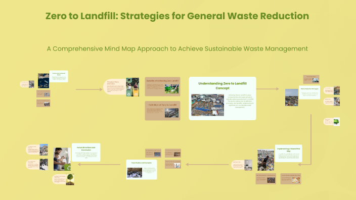 Zero to Landfill: Strategies for General Waste Reduction by jakkrapong ...
