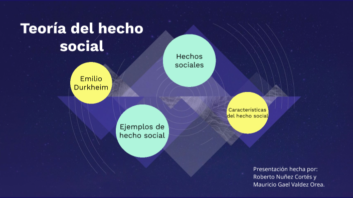 Teoría del hecho social by ROBERTO NUÑEZ CORTÉS on Prezi