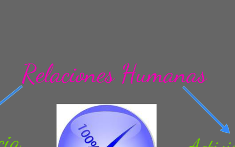 Curso de Relaciones Humanas by Arely Ponce on Prezi