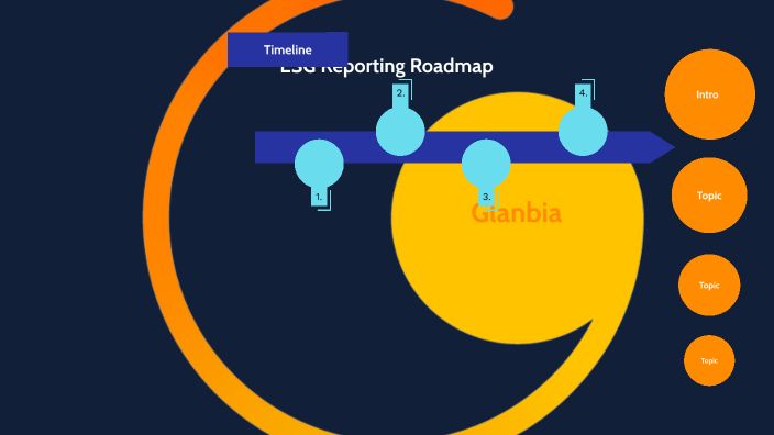 Glanbia Roadmap to ESG Reporting by Anna Tarpey on Prezi