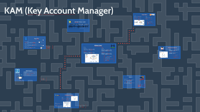 KAM (Key Account Manager) by Jorge Acevedo on Prezi