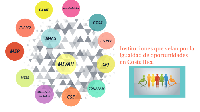Instituciones que velan por la igualdad de oportunidades en Costa Rica ...