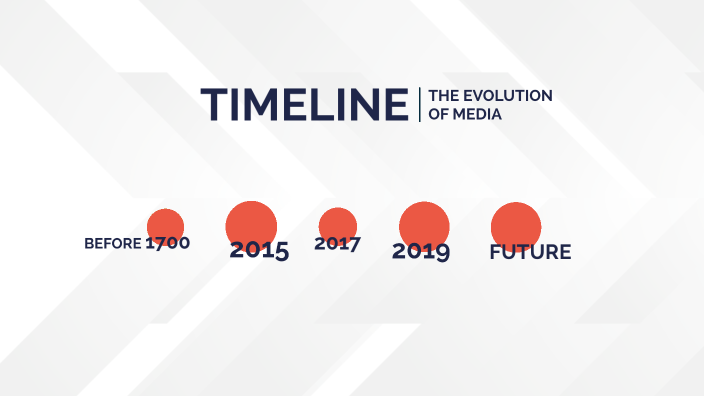 Timeline of The Evolution of Media by Christofer Hinayon on Prezi