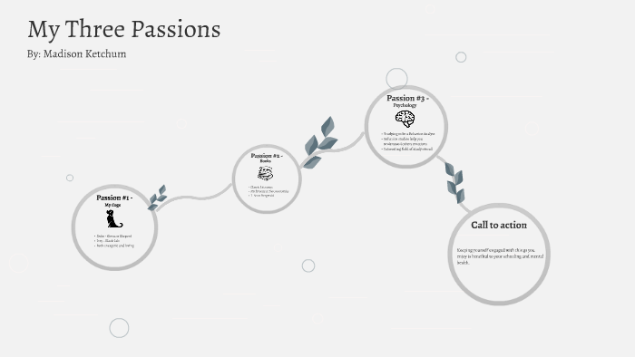My Three Passions by Maddy Jean on Prezi
