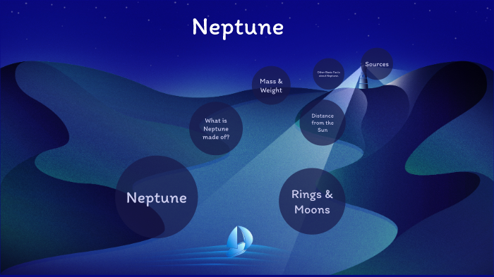 Neptune School Project by Courtney Lyon on Prezi