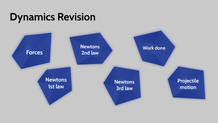 Dynamics Revision by Dylan Gough on Prezi