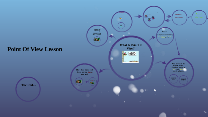 5th Grade Point of View Notes by Catherine Boineau on Prezi