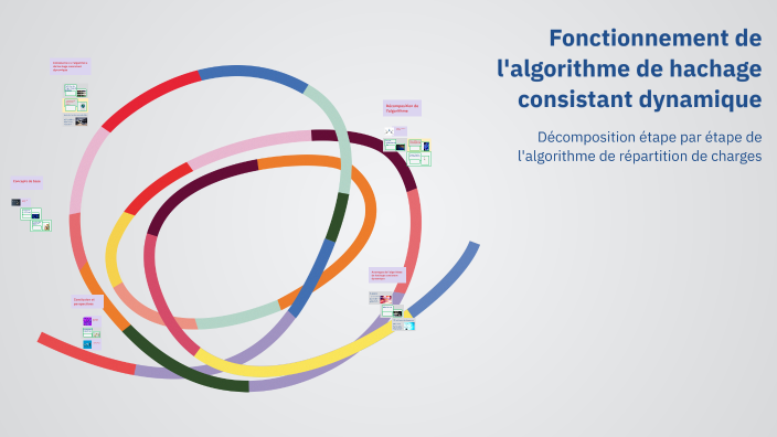 Fonctionnement de l'algorithme de hachage consistant dynamique by ...