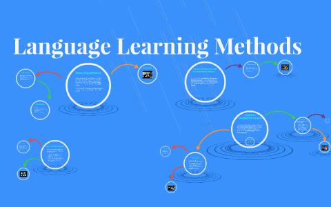 What is a Language Learning Method? by Javier Domínguez on Prezi