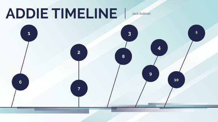 Addie Timeline by jack sullivan on Prezi
