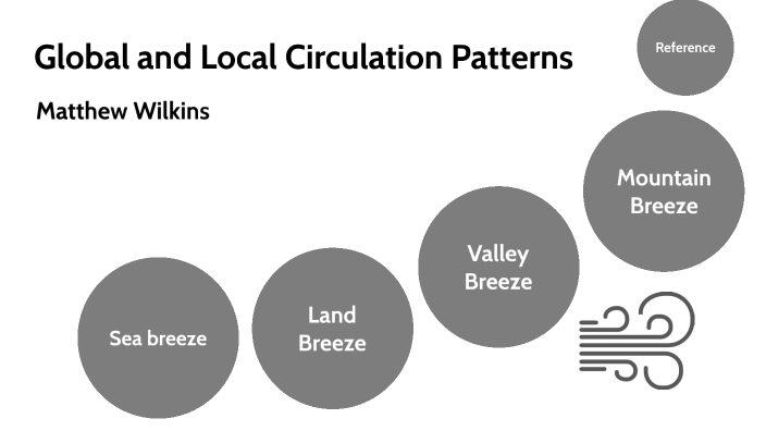 Global and Local Circulation Patterns by Matthew Wilkins on Prezi