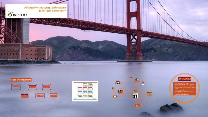 Parks Conservancy: Definitions by Ava Holliday on Prezi