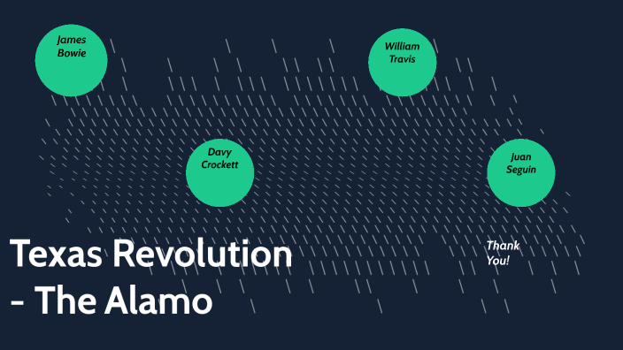 Texas Revolution: The Alamo - Elliott Clark by ELLIOTT CLARK on Prezi