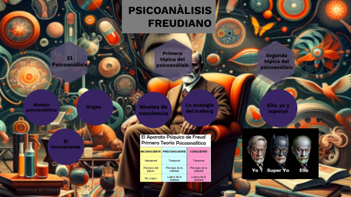 Hernández_Michel_RETO 2- PSICOANÀLISIS FREUDIANO by Michel Hernandez on ...