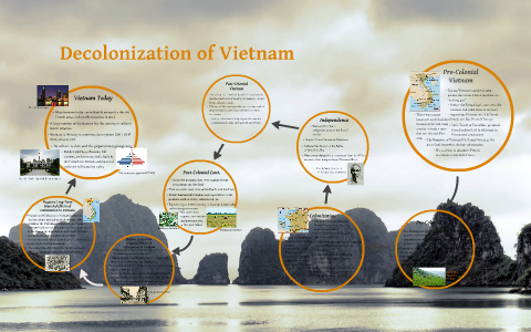 Decolonization of Vietnam by Patrick Le on Prezi