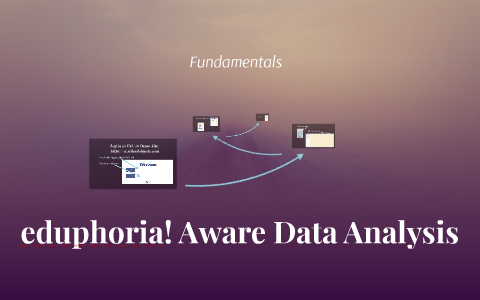 Fundamentals: eduphoria! Aware Data Analysis by Nancy Donaldson on Prezi