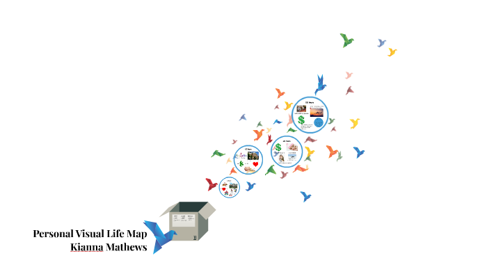 Personal Visual Life Map by Kianna Mathews on Prezi