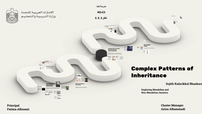 Complex Patterns of Inheritance by Sujith Kalarikkal on Prezi