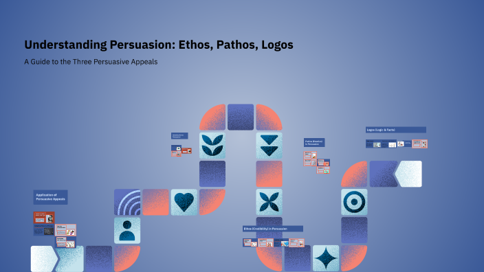 Understanding Persuasion: Ethos, Pathos, Logos by Christy Westlin on Prezi