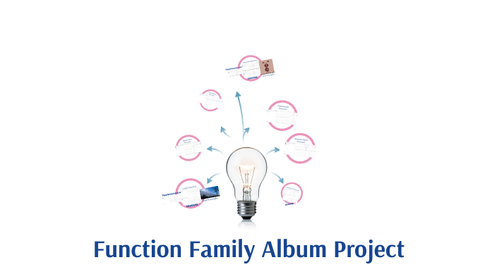Function Family Album Project by Student Ivan Gintchin on Prezi