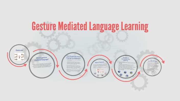 Gesture Mediated Language Professional Development by Gabriela Caban on ...