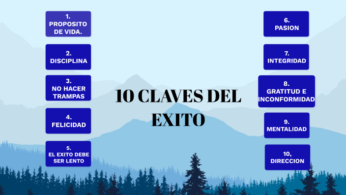 claves del exito by eugenia tovar on Prezi