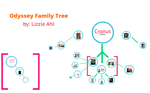 Odyssey Family Tree Lizzie Ahl by Lizzie Ahl on Prezi