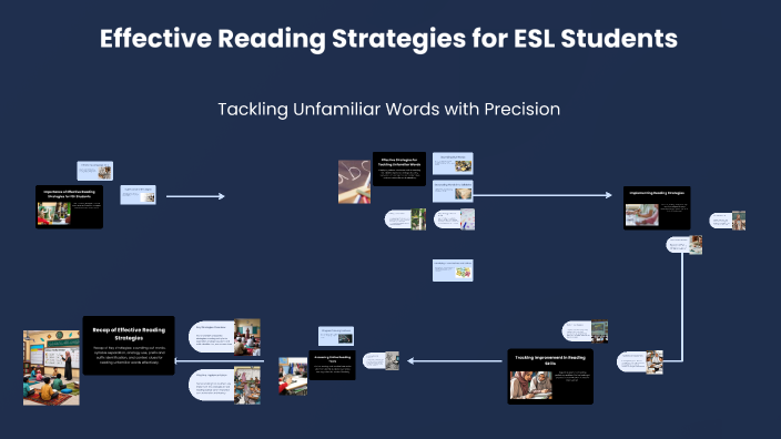 Effective Reading Strategies for ESL Students by Jawaid Iqbal on Prezi