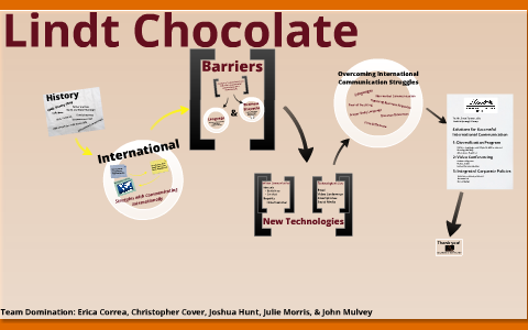 Lindt Presentation by Christopher Cover on Prezi