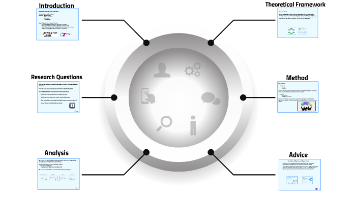 Analyses by Justin Rolefes on Prezi
