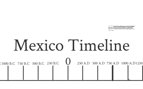 Ancient Mexico Timeline by Ethan Patchett on Prezi