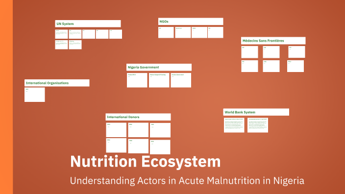 Nutrition Landscape by Nicolas Mouly on Prezi