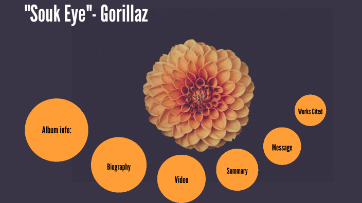 Souk Eye by Yimaima El-Hajj on Prezi