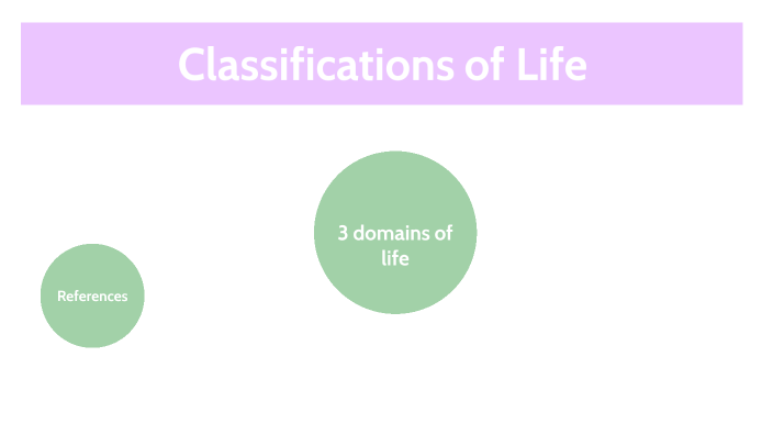 Classification of Life by Luna Roman on Prezi