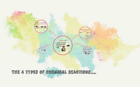 The 4 types of Chemical Reactions by abbi goldberg on Prezi