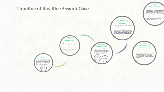 Timeline of Ray Rice Assault Case by Laura Ready on Prezi