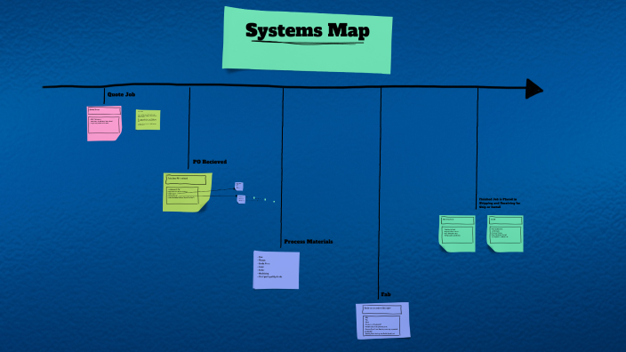 Systems Map by Keyston Young on Prezi