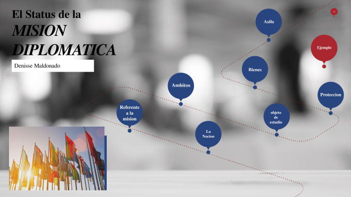 el estatus de la mision diplomatica by DENISSE ITZAMAR ROJAS MALDONADO ...