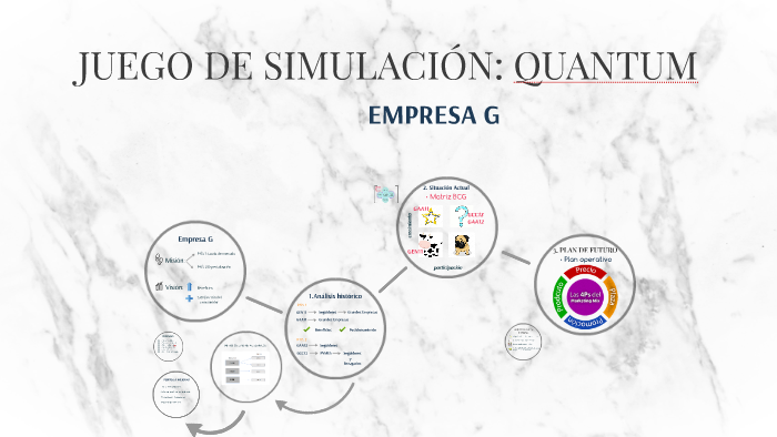 JUEGO DE SIMULACIÓN: QUANTUM by candela sanz on Prezi