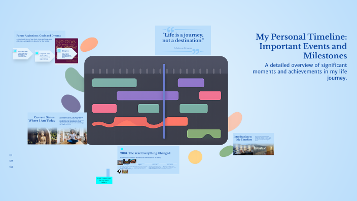 My Personal Timeline: Important Events and Milestones by Glen Henson on ...
