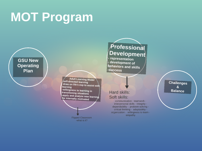 MOT Program by on Prezi