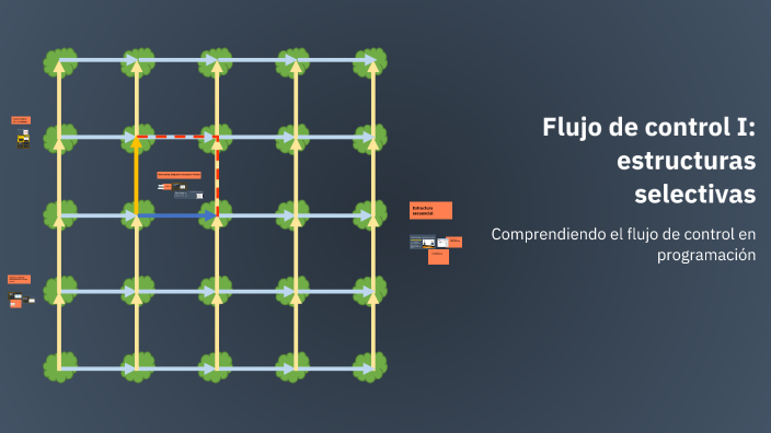 Flujo de control I: estructuras selectivas by Felix Segura on Prezi