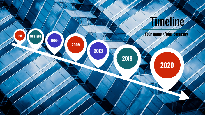 Immigration Timeline by Mason St Clair on Prezi