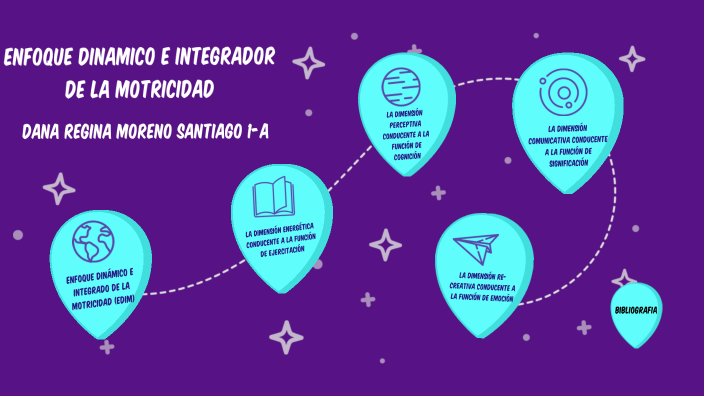 ENFOQUE DINAMICO E INTEGRADOR DE LA MOTRICIDAD by Dana Moreno on Prezi