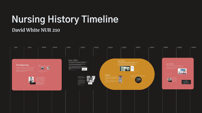 Nursing History Timeline by David White on Prezi